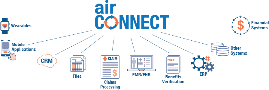AIR Connect - AIR Platform